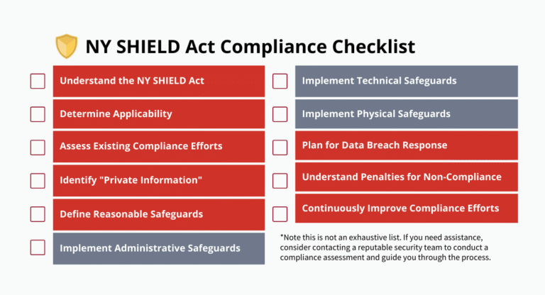 The NY SHIELD Act [A Compliance Checklist] | Just Solutions, Inc