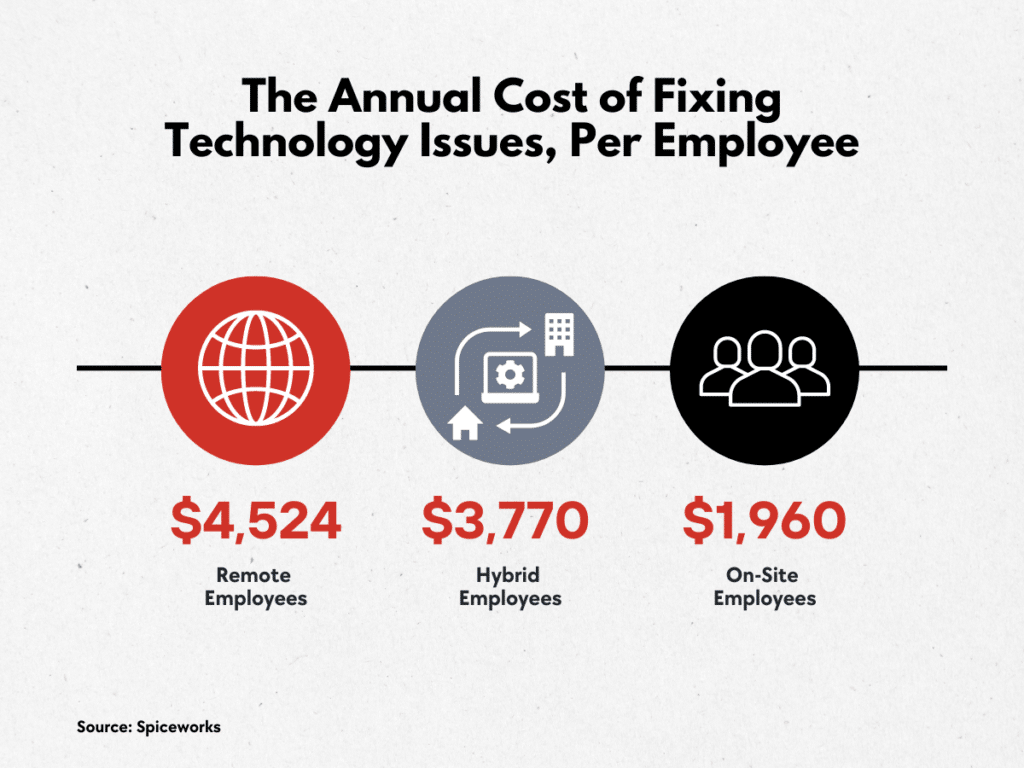 Beyond Troubleshooting: Is Your IT Support Proactive? | Just Solutions, Inc