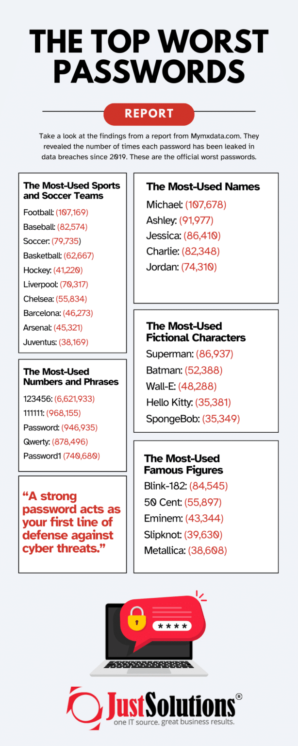 Understanding Password Security [Guide] | Just Solutions, Inc