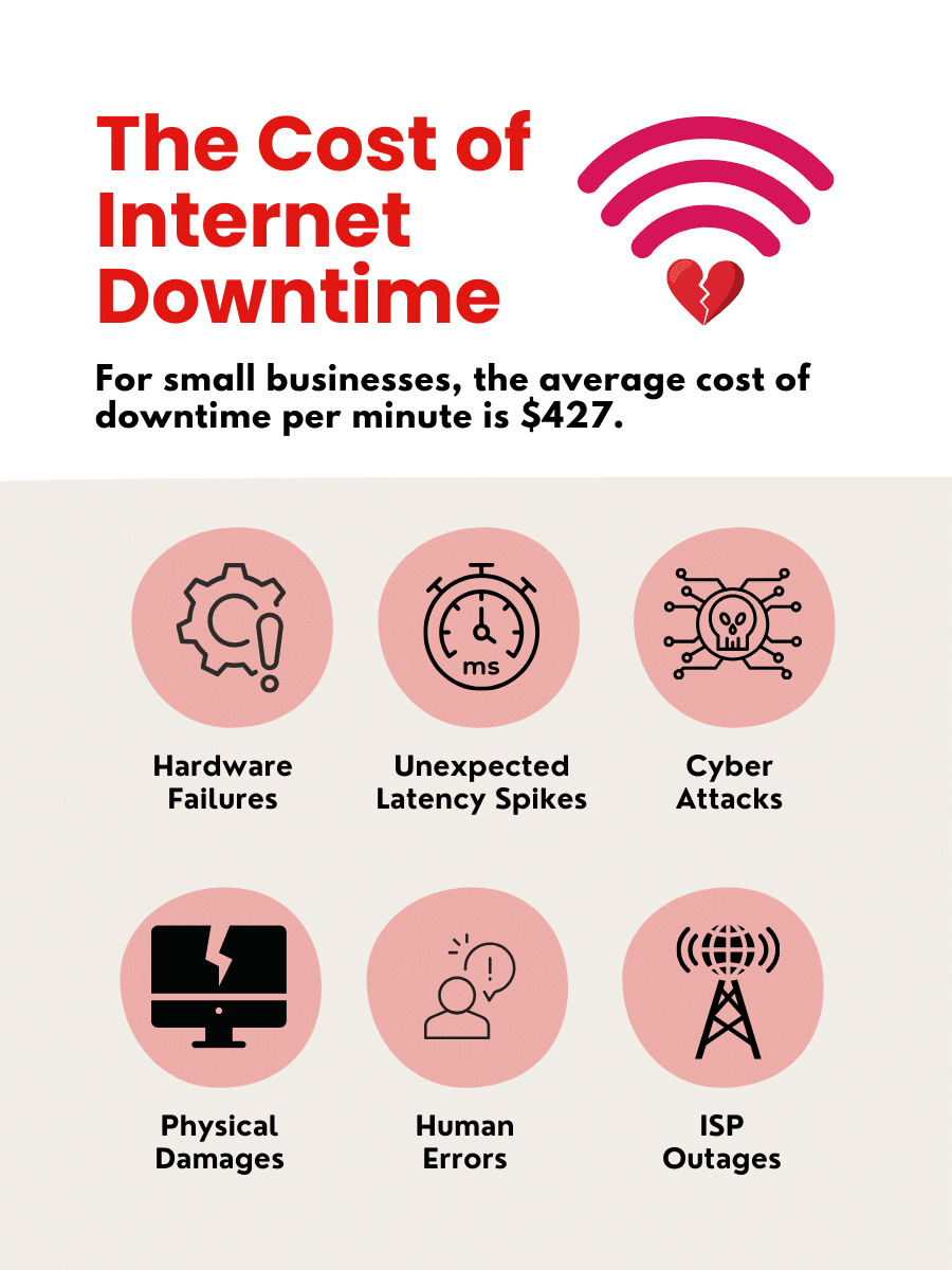 Building a Backup Internet Solution | Just Solutions, Inc